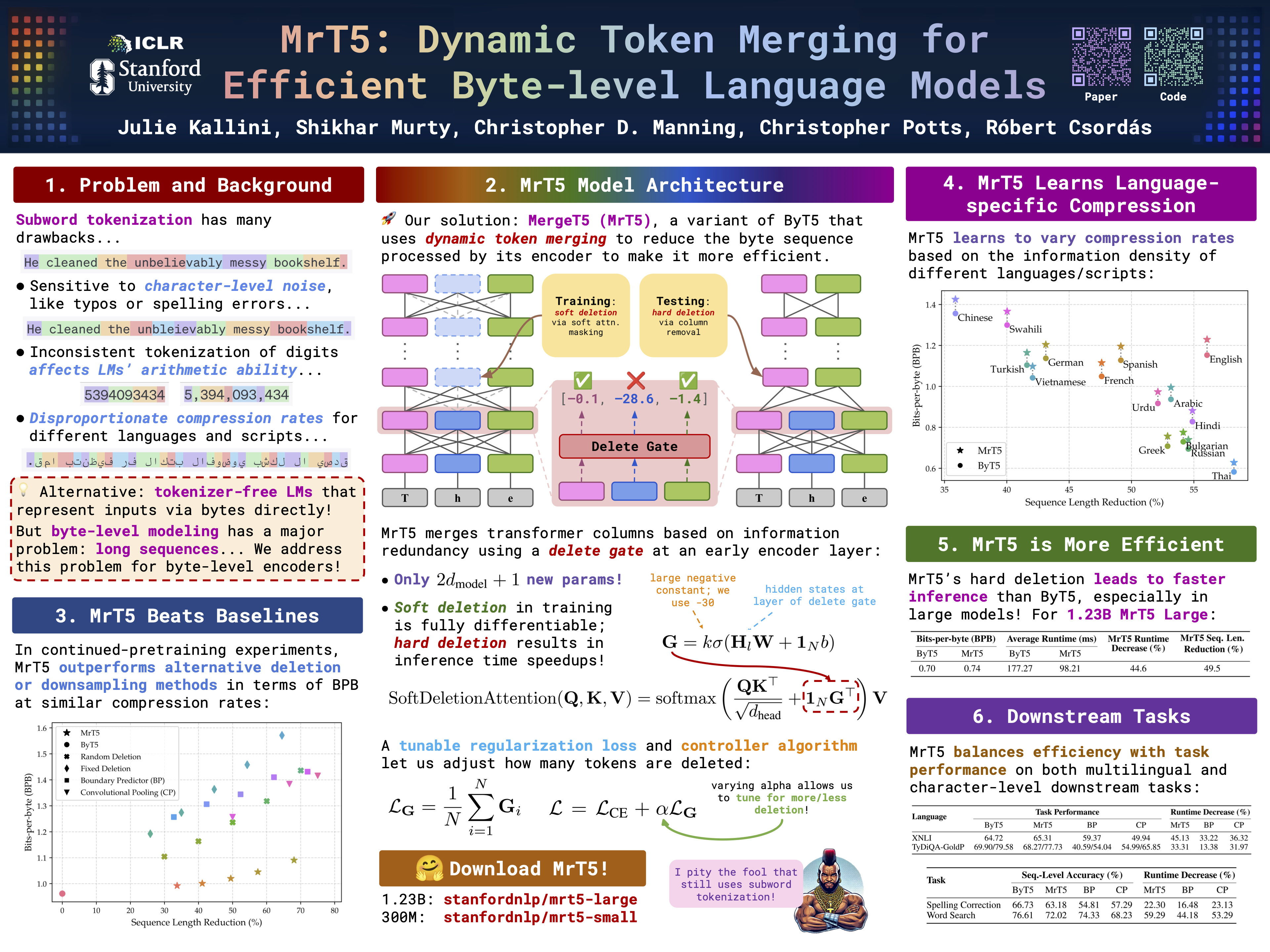 ICLR Poster MrT5: Dynamic Token Merging for Efficient Byte-level Language Models